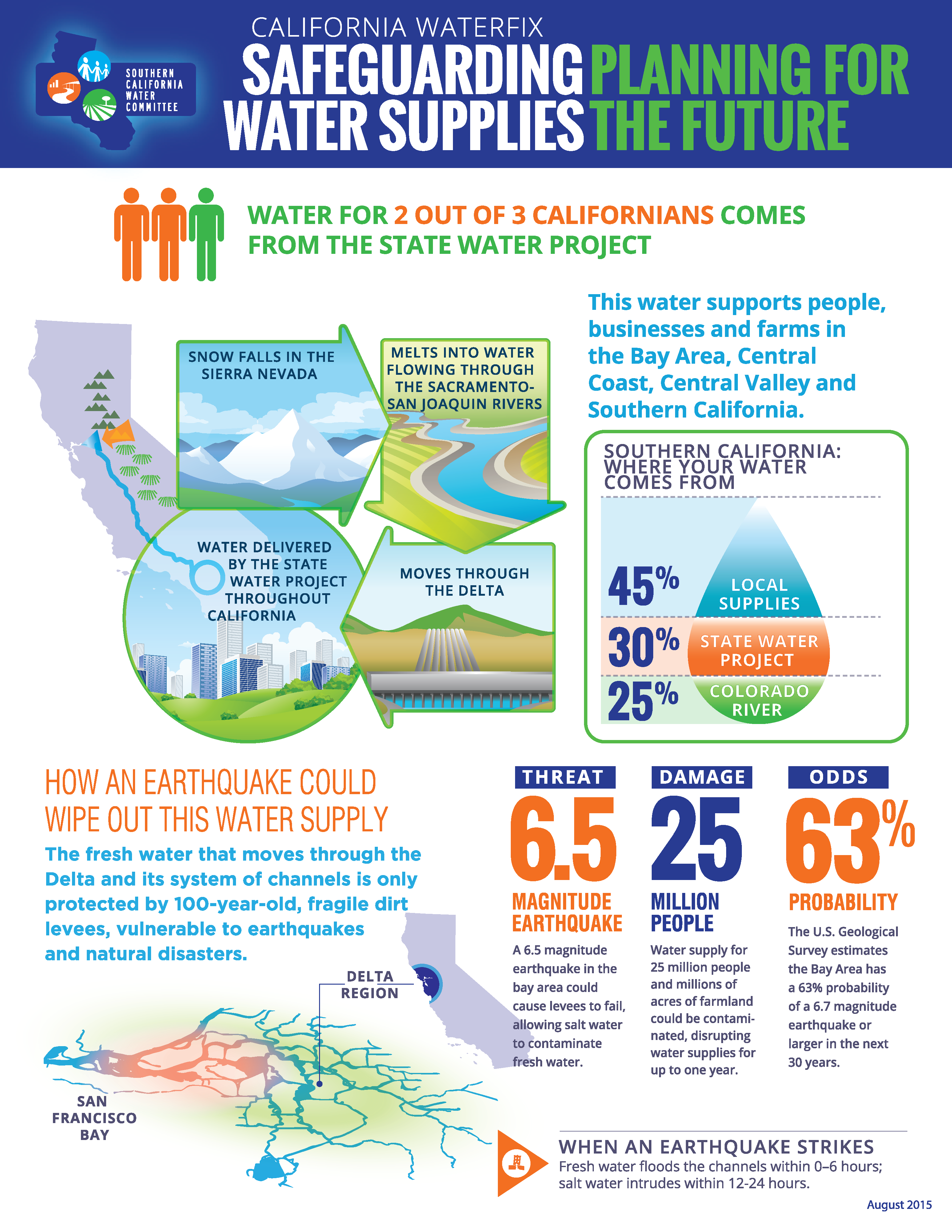 Three Valleys Municipal Water District - Legislative Updates